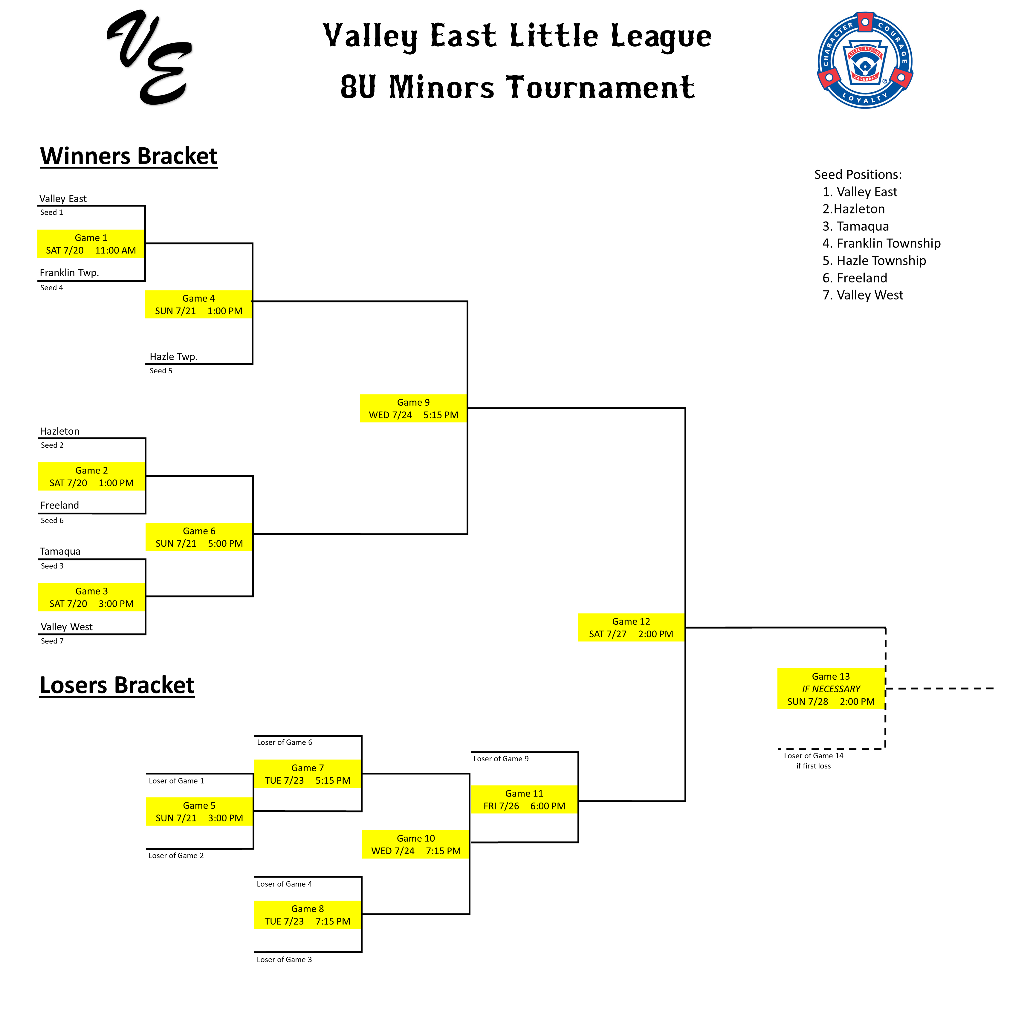 8U Minors Tournament